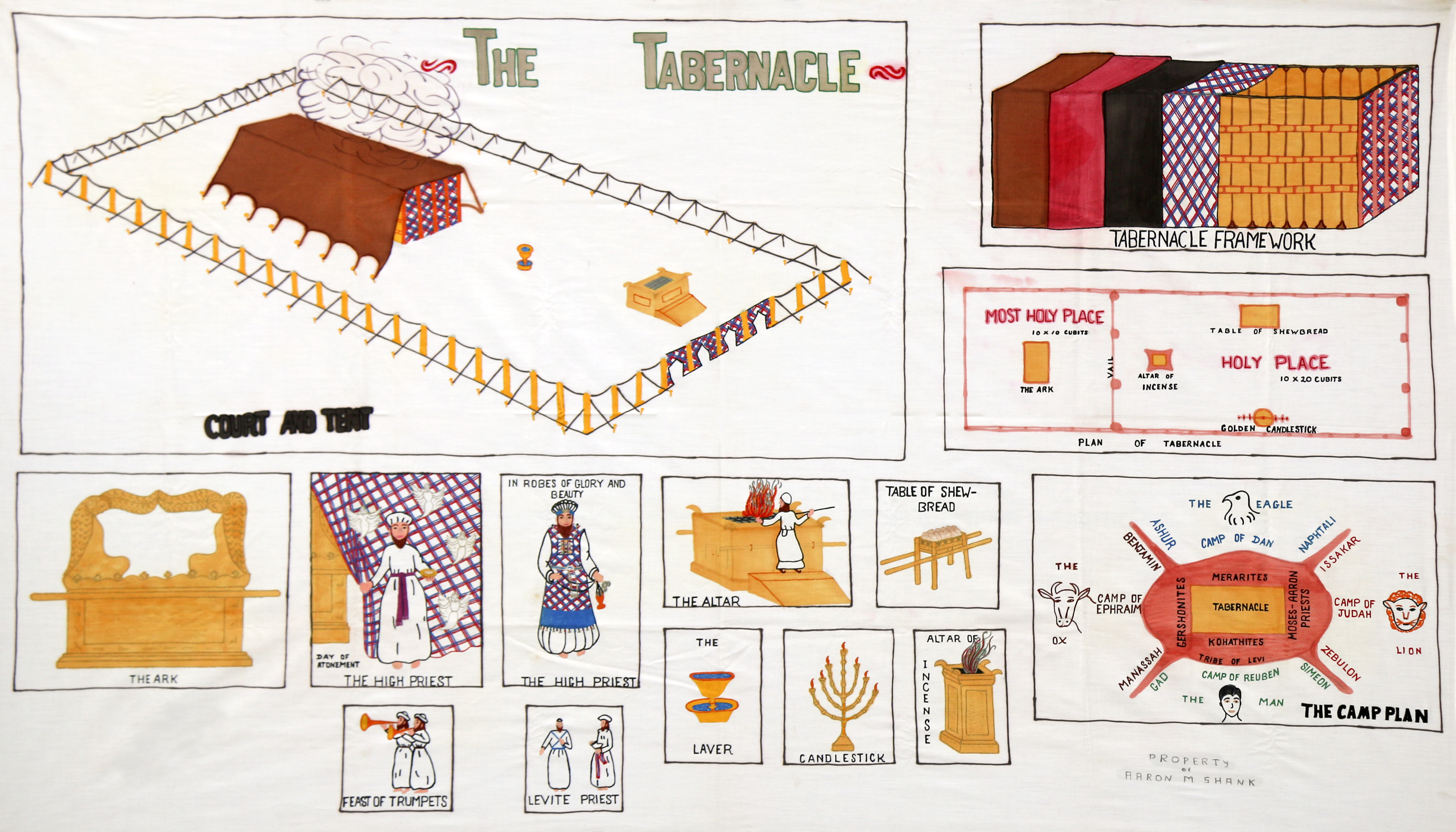 Sermon Charts | Sound Doctrine Archives